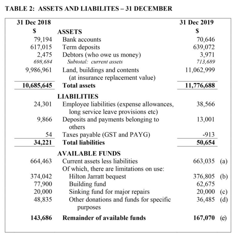 2019 Financial Report